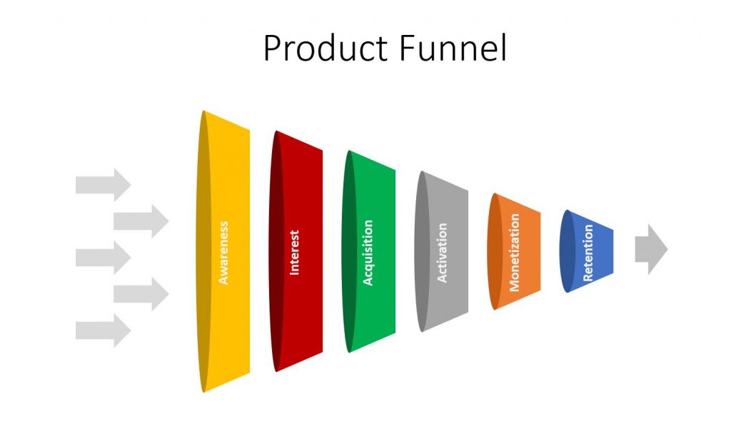 Product Manager’s guide to building Product OKRs and identifying KPIs – Sharing Insights ...