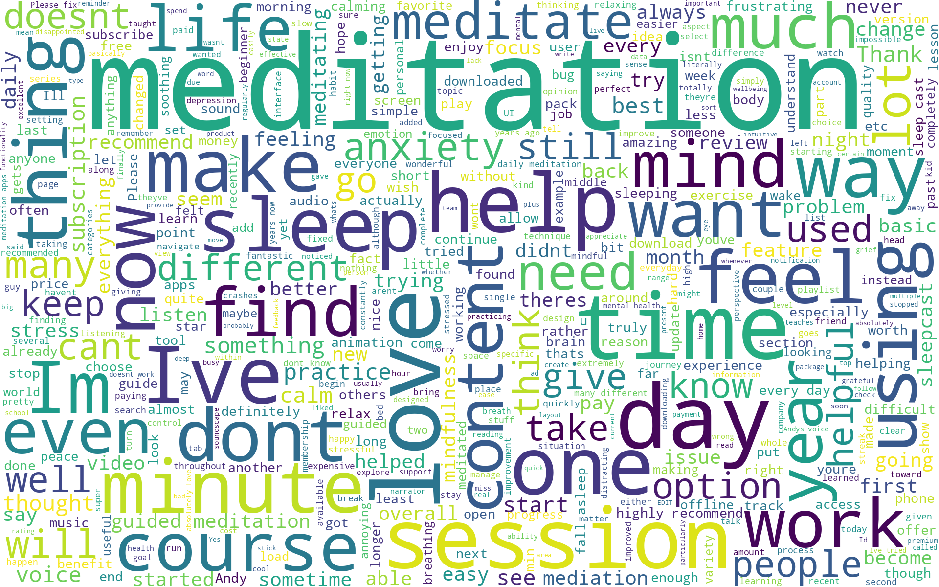 Develop User Empathy And Craft Better Products Using Machine Learning To Analyze User Feedback